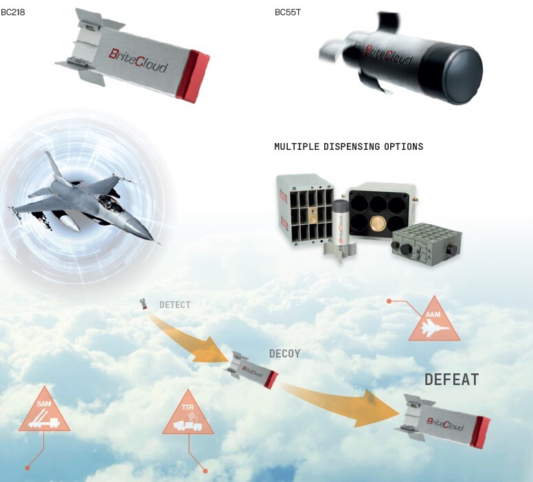 Electronic Warfare BriteCloud