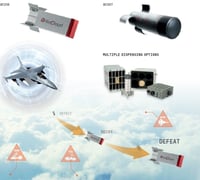 Electronic Warfare BriteCloud