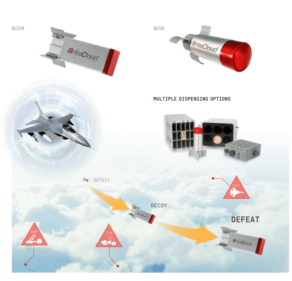 Electronic Warfare BriteCloud
