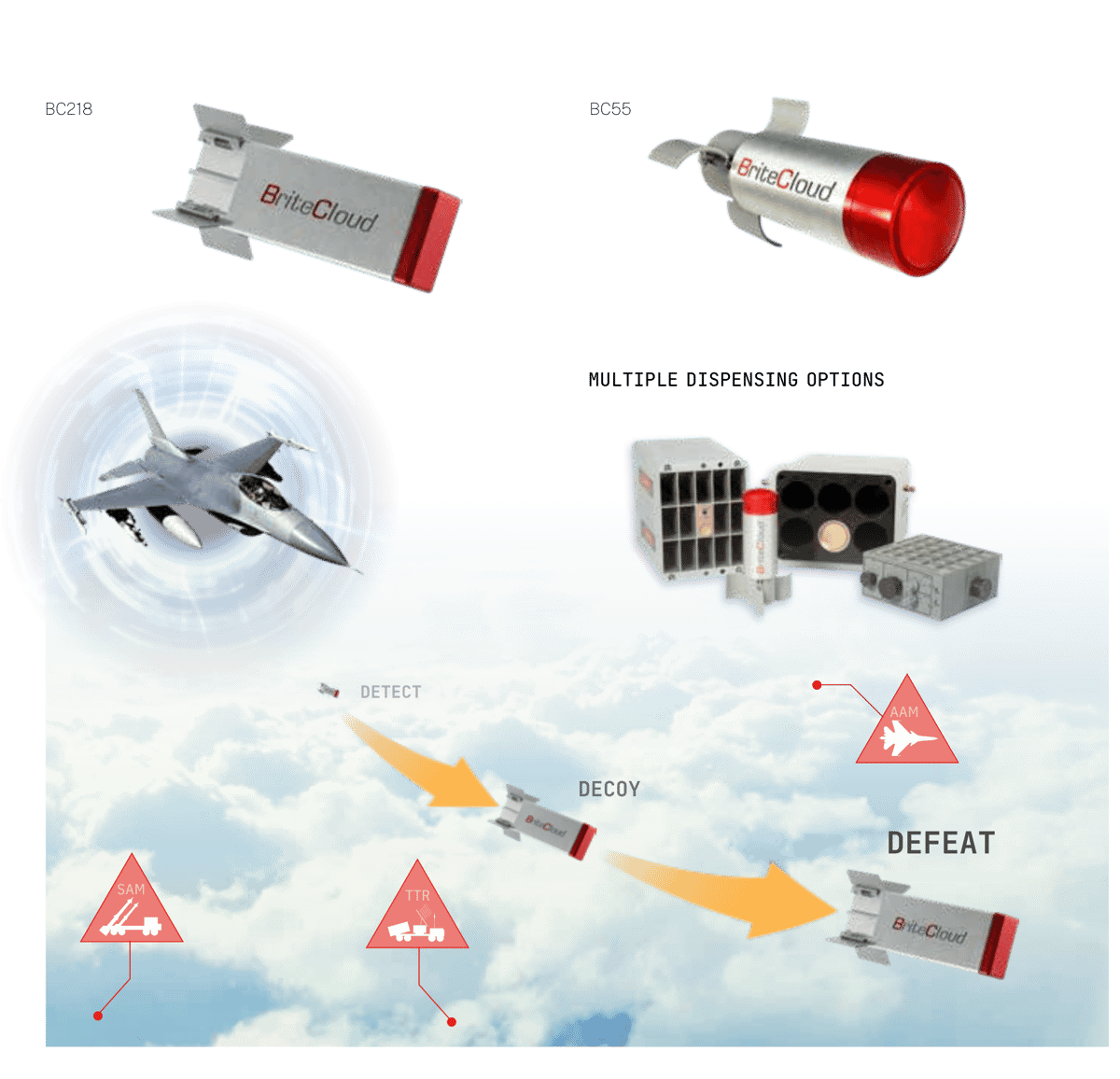 Electronic Warfare BriteCloud