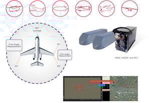 Electronic Warfare SAGE