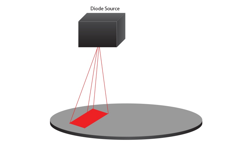 Six Advantages of Direct Diode Heating for Industrial Laser Applications